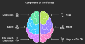 10 Remarkable Mindfulness Exercises for Sharper Focus