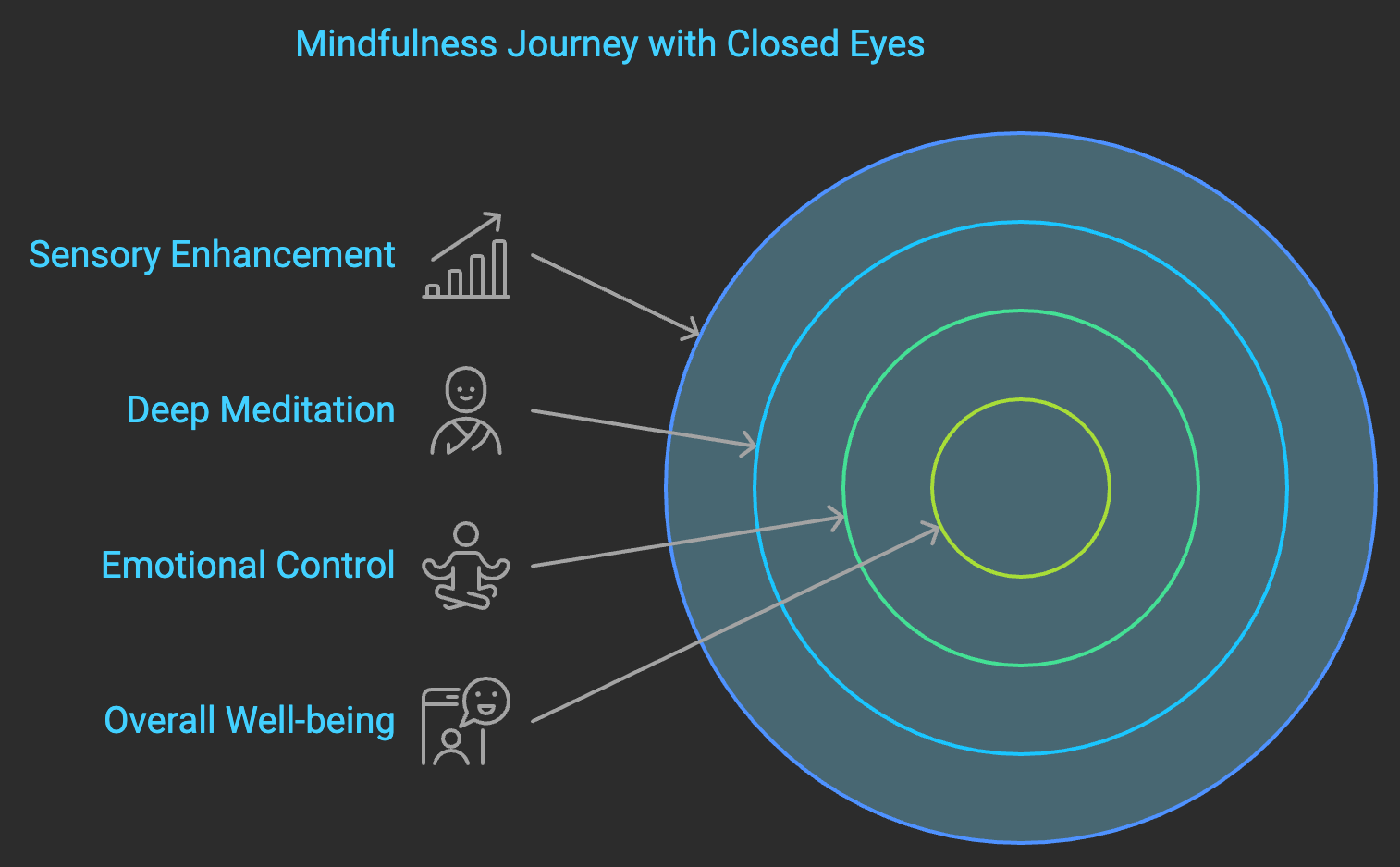 10 Remarkable Mindfulness Exercises for Sharper Focus